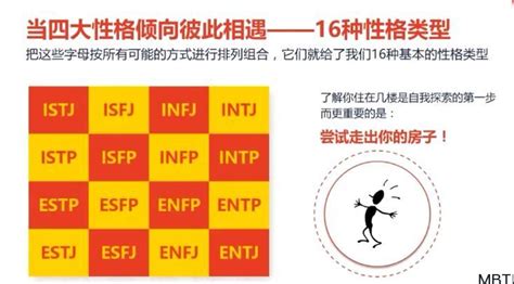 认知 九锤mbti测试标签页