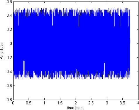 Figure 2 From Design For Underwater Code Division Multiple Access Transceiver Semantic Scholar