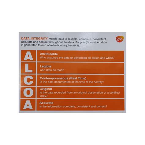 3d Data Integrity Poster Model Turbosquid 2172740