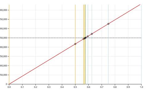 Bisection Example Klemen Slavič Observable