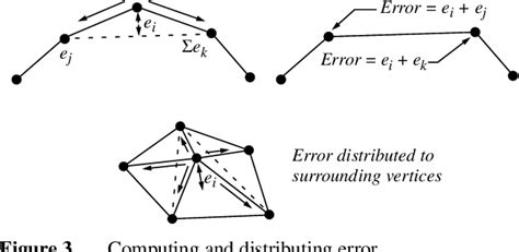 figure 1 from a topology modifying progressive decimation algorithm