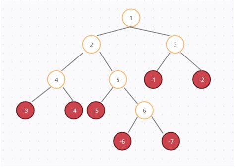 Write A Program For Computing The Internal Path Length Of An Quizlet