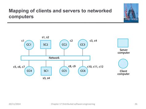 ch17 distributed software engineering pptx computer networking
