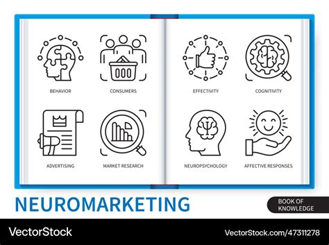 Neuromarketing Infographics Linear Icons Vector Image