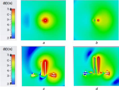 Simulated Electric Field Vector In The Nearfield Region Around The Download Scientific Diagram