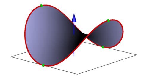 Error With D Asymptote Graphs Tex Latex Stack Exchange