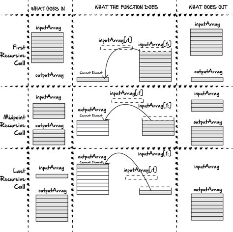 Recursion Vs Looping In Python Bitcoin Insider