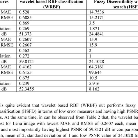 Experimental Results From Hybrid Data Mining Approach For Image