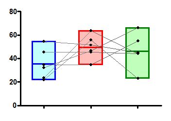 Graph Tip Showing Both Bars And Individual Points By Overlaying Two Graphs FAQ 1646 GraphPad