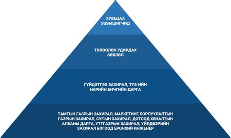 Компани засаглал