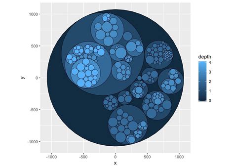 Any Packages To Many Circle Dendrograms Or Graphs Like This From Ggraph In R Rpython