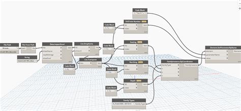 How To Creat A Structural Column In Revit Via Dynamo Revit Dynamo