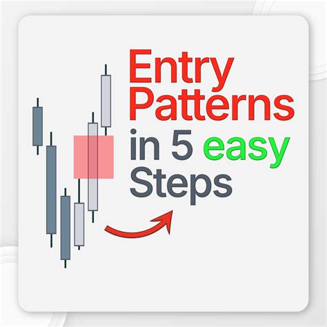 Entry Patterns In 5 Steps A Thread 🧵 Thread From Arjo Arjoio Rattibha