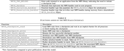 Table I From Extending The Mpi Stages Model Of Fault Tolerance
