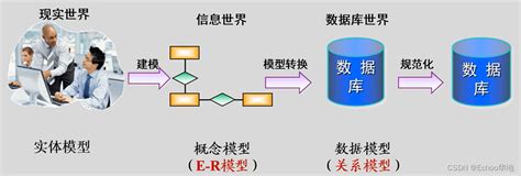 e r图与关系模式 er图关系模式 csdn博客