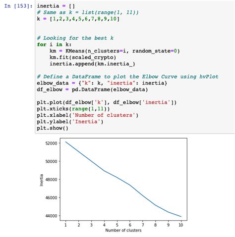 Github Jscuteri Unsupervised Machine Learning Crypto Using Unsupervised Machine Learning I
