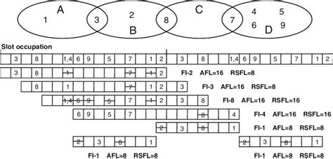An Example Wireless Network Running A Adhoc Mac Protocol We Set The Download Scientific