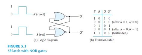 Digital Logic Gate Cse 2004 Question 18 Isro2007 31