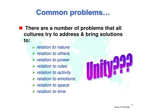 Ppt Cross Cultural Communication In Business Powerpoint Presentation Id522986