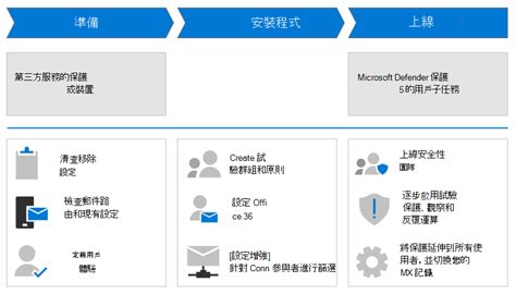 從第三方保護服務移轉至 適用於 office 365 的 microsoft defender microsoft defender