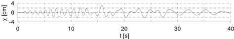 Wavemaker Displacement History For Deterministic Wave Processes