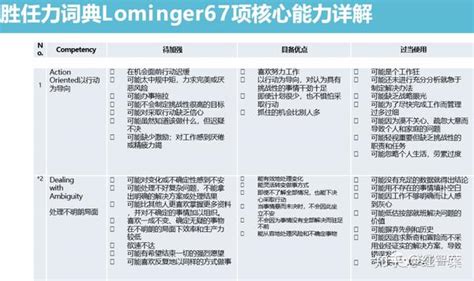 企业如何做胜任力模型胜任力模型搭建与岗位任职资格标准大全 知乎