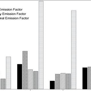 Absolute Delta Values Reported For A Selected Days Of The Field Download Scientific Diagram