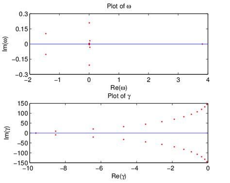The Exponents And The Weights Of The 25 Term Exponential Approximation Download Scientific Diagram