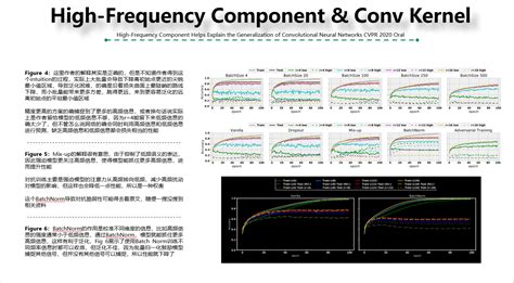 High Frequency Component Helps Explain The Generalization Of Convolutional Neural Networks 知乎