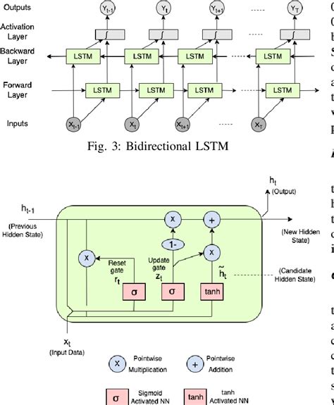 Figure 3 From Deep Learning Based Traffic Prediction For Resource Allocation In Multi Tenant