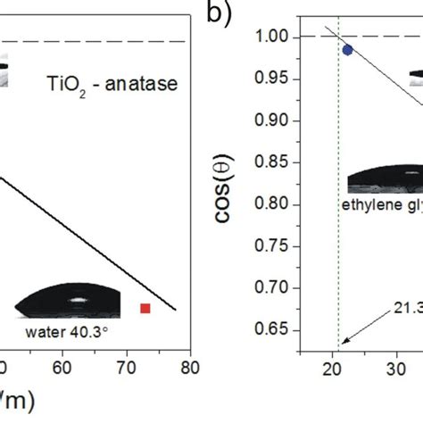 Xrd Patterns Of A Tio 2 Anatase Thin Film From Low Pressure Process Download Scientific