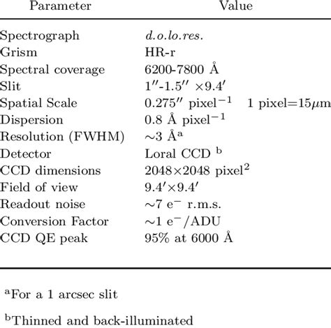 Instrumental Parameters Download Table