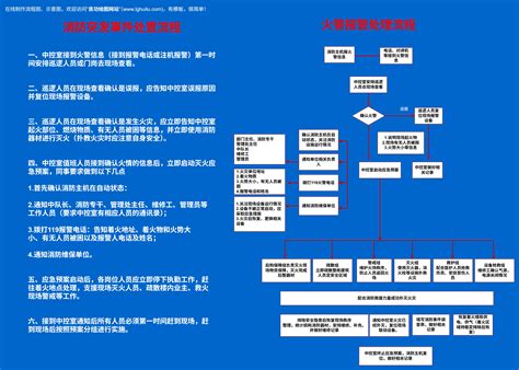 流程图中各种图形的含义，流程图中各种图形的含义