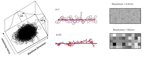 input parameters and output feature used for the visual parameter space