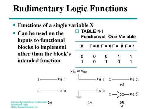 Logic And Computer Design Fundamentals Chapter 4 Combinational