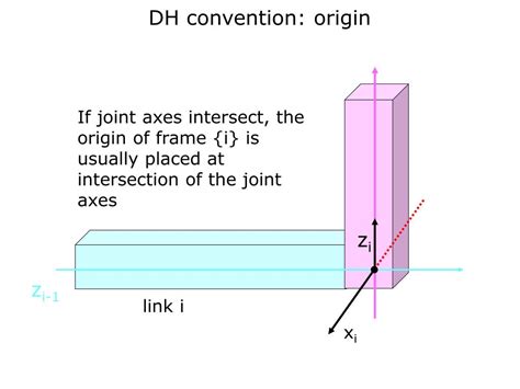Ppt Kinematics Frame Assignment Using Denavit Hartenberg Convention