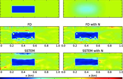 Comparison Between The Inversion Results For The Loss Function With And Download Scientific
