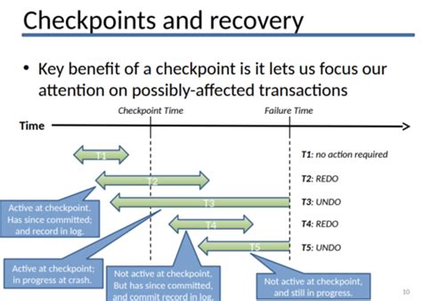 Candds Lecture 8a Durability And Crash Recovery Flashcards Quizlet