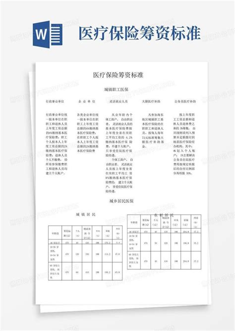 医疗保险筹资标准word模板下载 编号lxwbegkb 熊猫办公