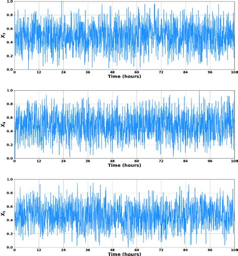 Figure 5 From Design Of A Soft Sensor Based On Long Short Term Memory