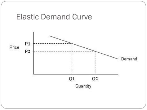 Power Point Accompaniment For “supply Demand And Market Equilibrium