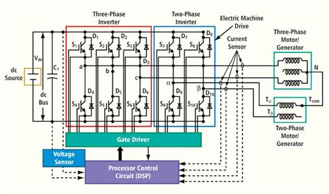 Integrated Inverter For Controlling Multiple Electric Machines Tech Briefs