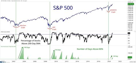 Chart Scripts Optuma Scripting Optuma Community