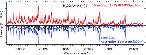 A 1 1′ Resonance Enhanced Multiphoton Ionization Scheme For Rotationally State Selective