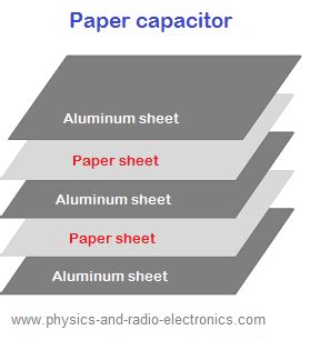 Paper Capacitor