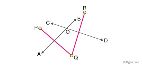 Circle Passing Through 3 Points Collinear And Non Collinear Points