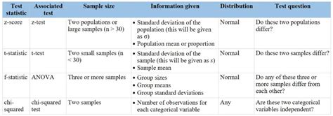 Inferentialstatistics Datastorytelling Abtesting Datadriven Ecommerce Hypothesistesting