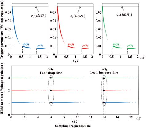 Research On Distributed Cooperative Control Strategy Of Microgrid Hybrid Energy Storage Based On