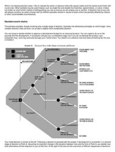 Free Simple Decision Tree Templates Word PowerPoint ExcelSHE