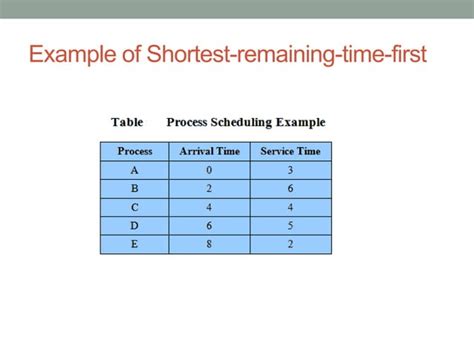 Ch CPU Scheduling Part Pdf